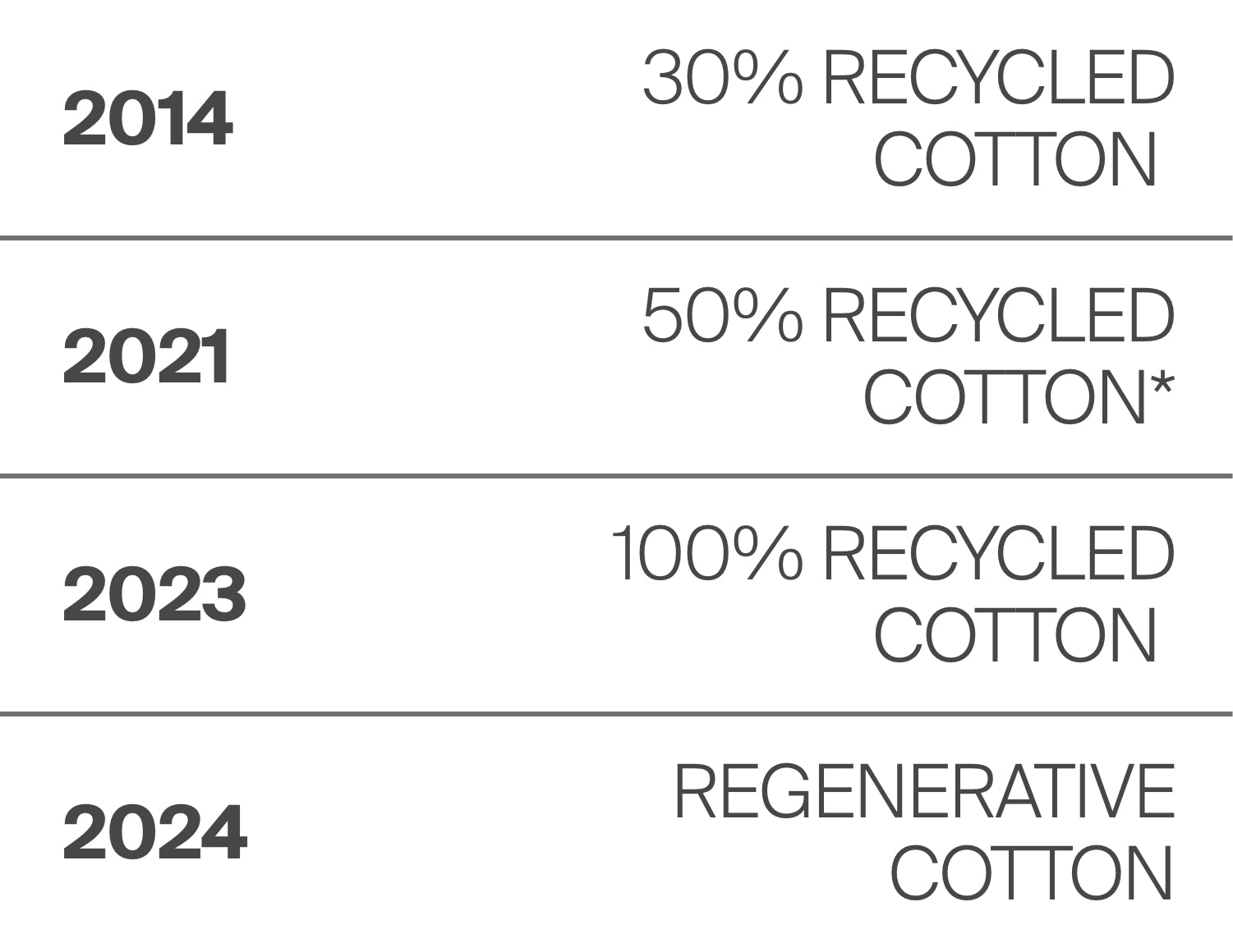 Materiales | ECOALF