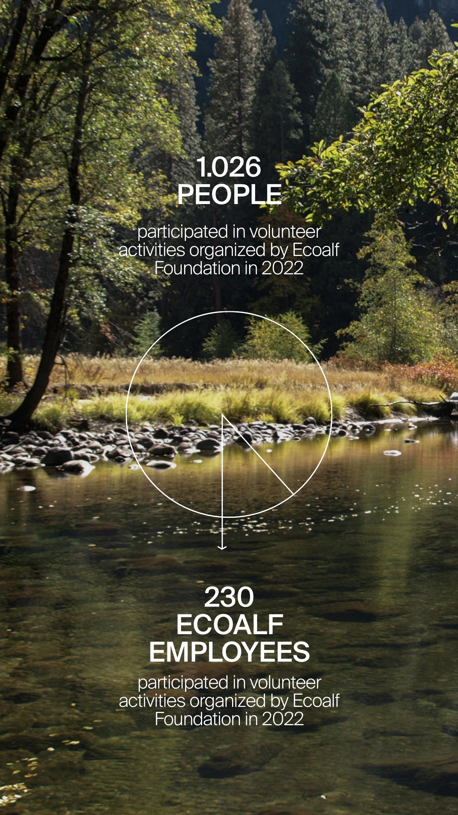Personas | ECOALF